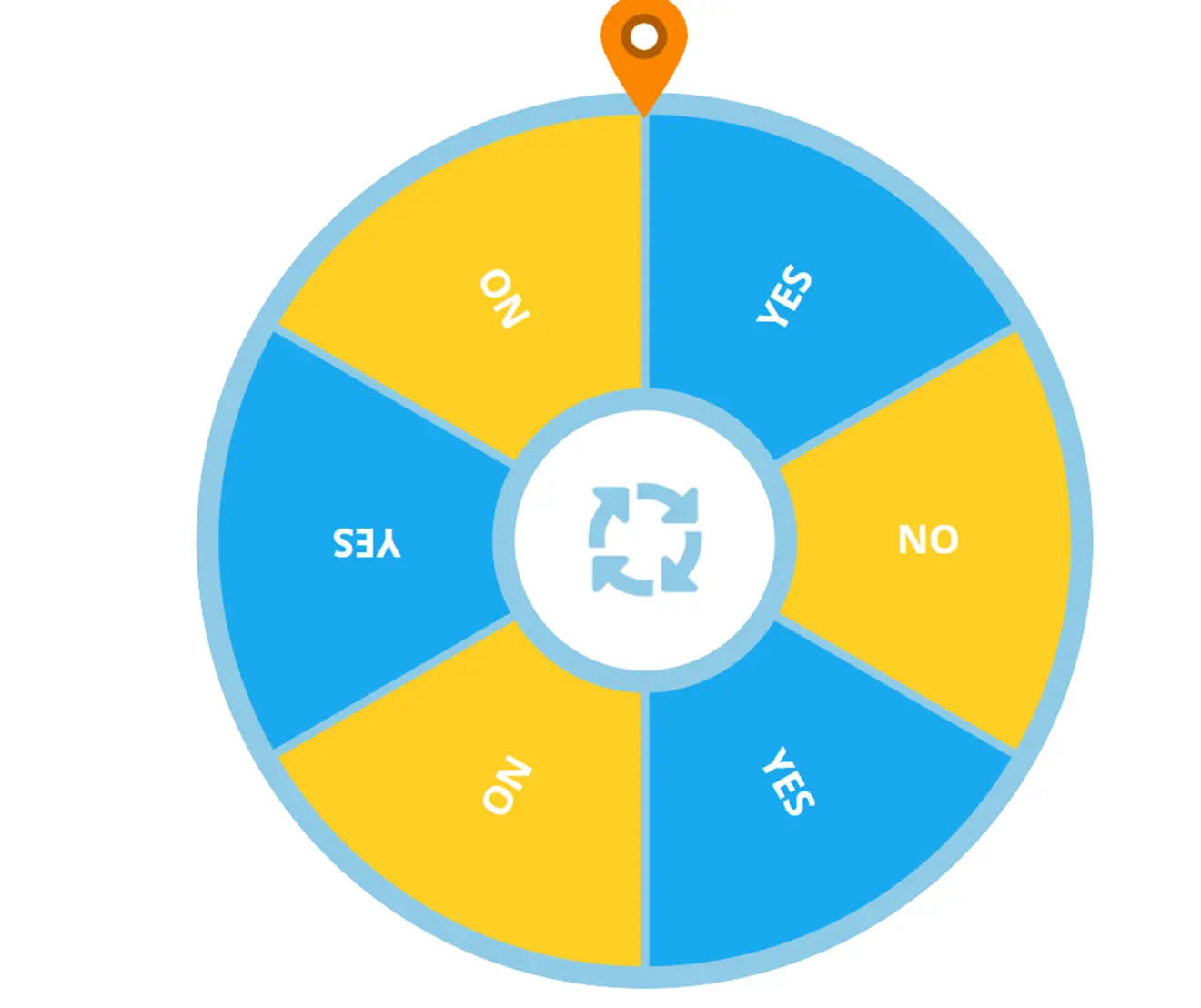 Yes Or No Generator | Making Decisions Easy In 2024